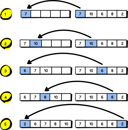 Sortowanie, cz. 3 — sortowanie przez wstawianie — świstak.codes